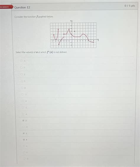 solved question 12 0 5 pts consider the function f graphed