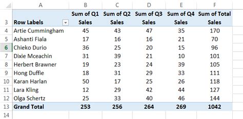 Pivot Table Calculated Field And Formula What Is It Add Template