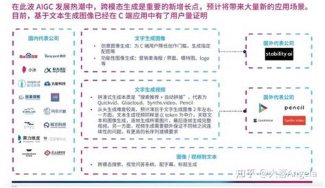 一文读懂aigc产业链：aigc的前世今生和未来展望 知乎