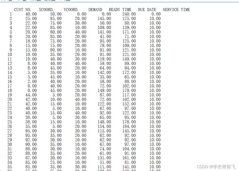路径优化丨复现论文 带时间窗和载重约束的外卖路径优化问题丨改进遗传算法以算例rc101为例带有时间窗约束的路径优化 Csdn博客