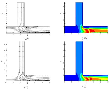 Investigating Effects Of Lateral Inflow Characteristics On Main Flow