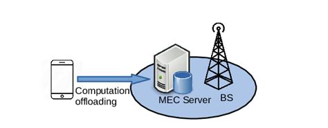 Mobile Edge Computing Mec System Architecture Download Scientific