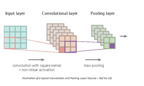 Fcn Or Fully Convolutional Network Semantic Segmentation
