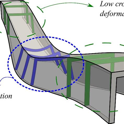 Erasmo Carrera Professor Doctor Of Engineering Politecnico Di Torino Turin Polito