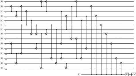 Figure 1 From Fault Tolerant Code Switching Protocols For Near Term Quantum Processors