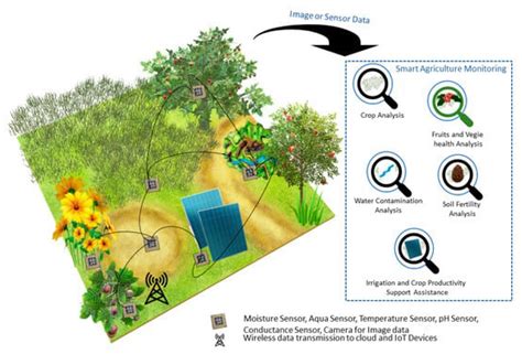 Swarm Intelligence Based Multi Robotics A Comprehensive Review
