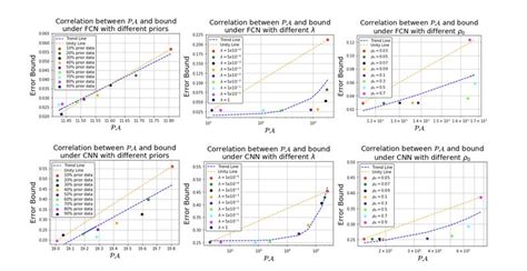 Wei Huang On Linkedin Machinelearning Research Publication Pacbayes Neuralnetworks