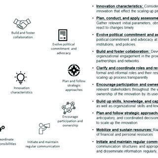 Scaling Up Framework With Key Components For Scaling Up Community Based Download Scientific