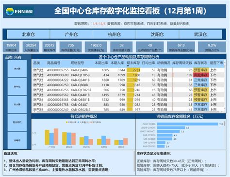 供应链数据分析主要分析什么，数据可视化最佳案例分享 哔哩哔哩