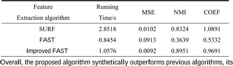 Pdf Fruit Tree Image Registration Based On Improved Fast Algorithm