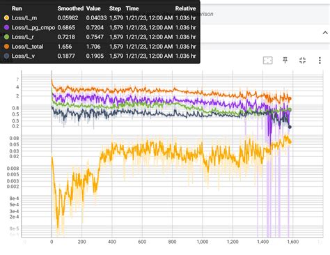 Github Itomigna2muesli Lunarlander Muesli Rl Algorithm Implementation Pytorch Lunarlander V2