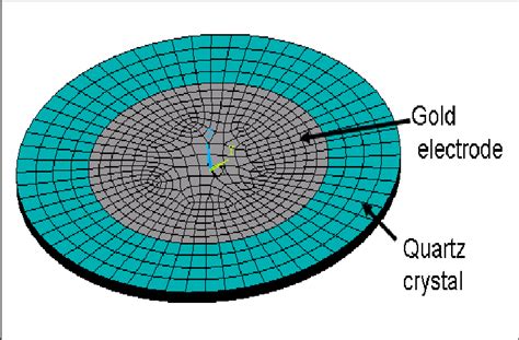 Schematic Diagram Showing The Finite Element Model Of The Quartz