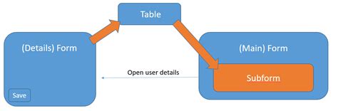 Vba Ms Access Write Conflict Issue Stack Overflow