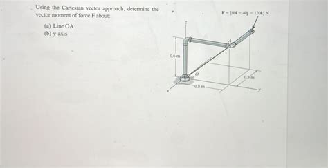 Using The Cartesian Vector Approach Studyx