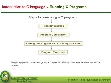 Ppt Module 6 Introduction To C Language Itei102 Introduction To