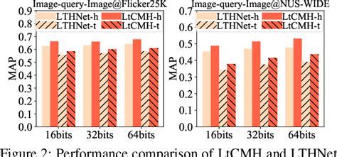 Long Tail Cross Modal Hashing Paper And Code Catalyzex