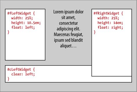 Key Css Layout Properties Html And Css The Good Parts Book