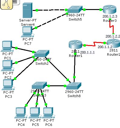 Solved Dhcp Vlan Configuration Page Cisco Community