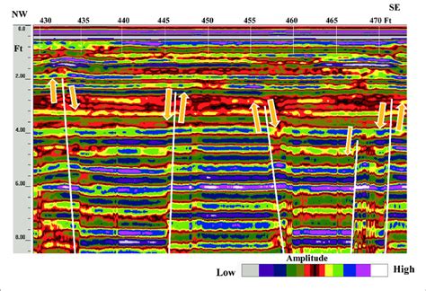 Gpr Data Along Line 1 Between Stations 430 And 470 Ft There Are Download Scientific Diagram