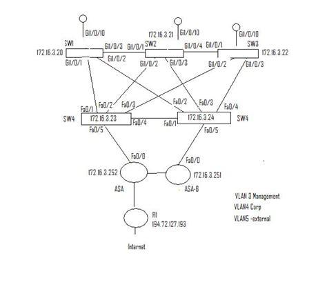 Configuring A Redundant Links On Cisco Switch For Wifi Cisco Community