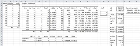 Logistic Regression Coefficients Using Excels Solver Real Statistics