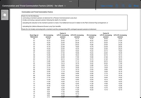 please help me make sense of this commutation factor table