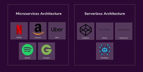 Serverless Vs Microservices Choosing Your Project S Architecture