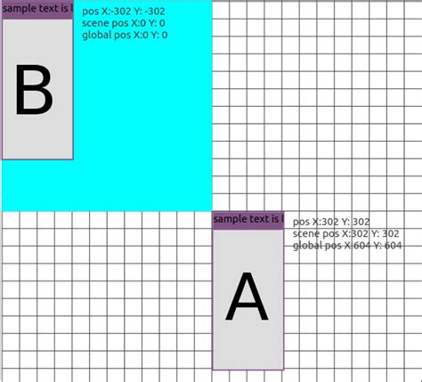 Linear Algebra Qt Position Of Item In Scene At Different Scales Stack Overflow