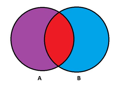 Symmetric Difference Of Sets Geeksforgeeks