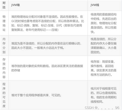 Java虚拟机jvm常见问题总结jvm常见问题 Csdn博客 Java虚拟机jvm常见问题总结jvm常见问题 Csdn博客
