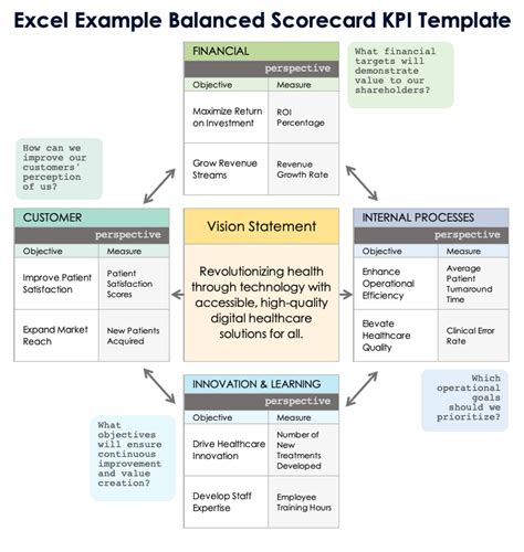 Free Excel Balanced Scorecard Templates And Examples