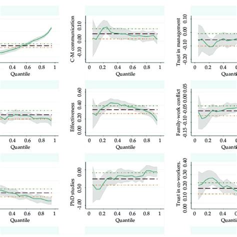 leverage versus residual squared plot a for social performance b