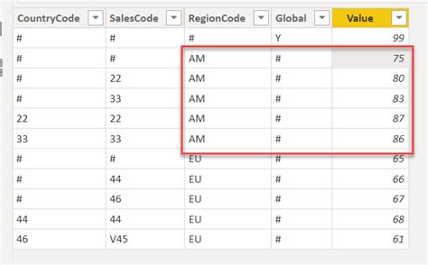 Measure For Specific Value Microsoft Fabric Community