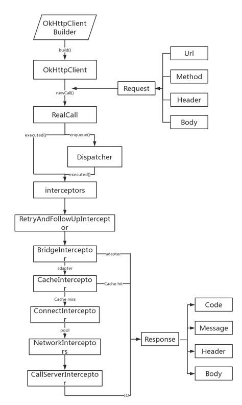 Ok中的socket连接okhtt Sock Csdn博客 Ok中的socket连接okhtt Sock Csdn博客