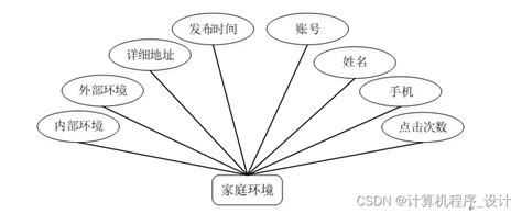计算机毕设（附源码）java Ssm基于java语言的宠物寄养管理宠物寄养系统的用例图 Csdn博客