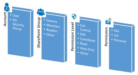 SharePoint Permissions Guide Lightning Tools