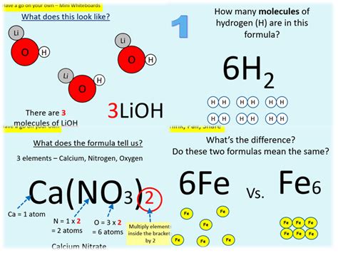 Counting Atoms In A Chemical Formula Teaching Resources