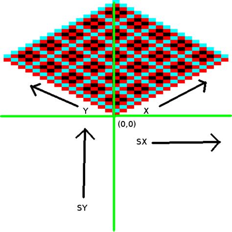 Isometric Map In Sfml Why You Crying