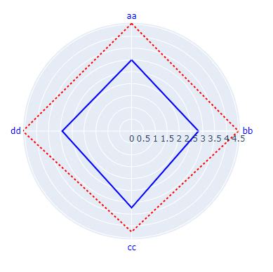 Custom Color For Plotly Python Radar Chart Labels Stack Overflow