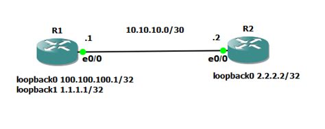 Ospf Default Route Configure Ospf Default Route In Cisco By Anggara