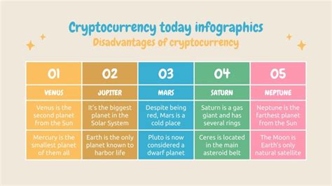 Cryptocurrency Today Infographics Google Slides PowerPoint