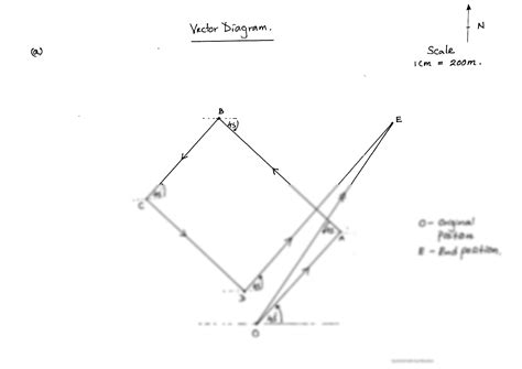 SOLUTION Vector Diagram Studypool