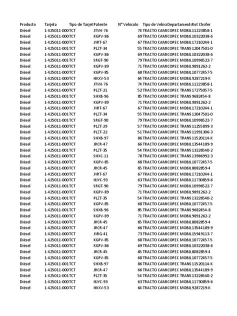 Consumos Por Patente Periodo Del 2023 07 01 Al 2023 07 20 Todos Los