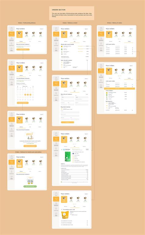 User Dashboard Desktop Mobile UI UX Design On Behance