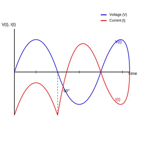 Capacitance In Ac Circuits Tutorials On Electronics Next Electronics