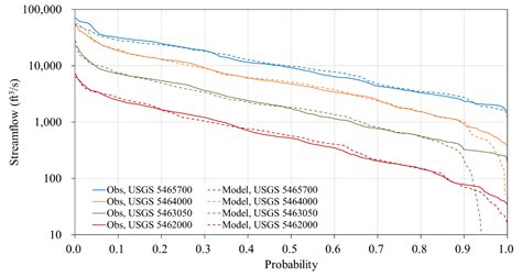 Hydroinformatics Lab At Uiowa Uihilab