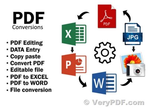 Troubleshooting Verypdf Batch Office To Any Converter Resolving Printer Errors And Unexpected