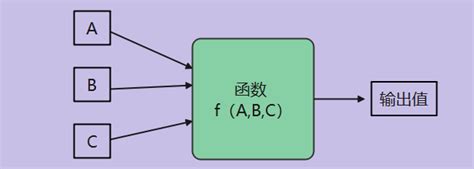 函数入门 官方百战程序员 IT在线教育培训机构 体系课程在线学习平台
