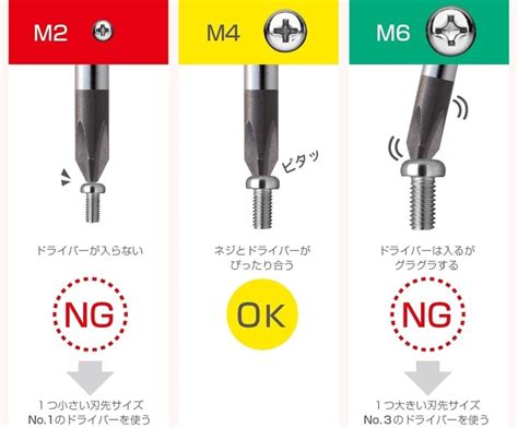 Dcm Diy倶楽部com ドライバー基礎知識 ドライバーの使い方 ワンポイント