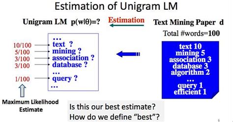 Estimation Of Unigram Lm Album On Imgur